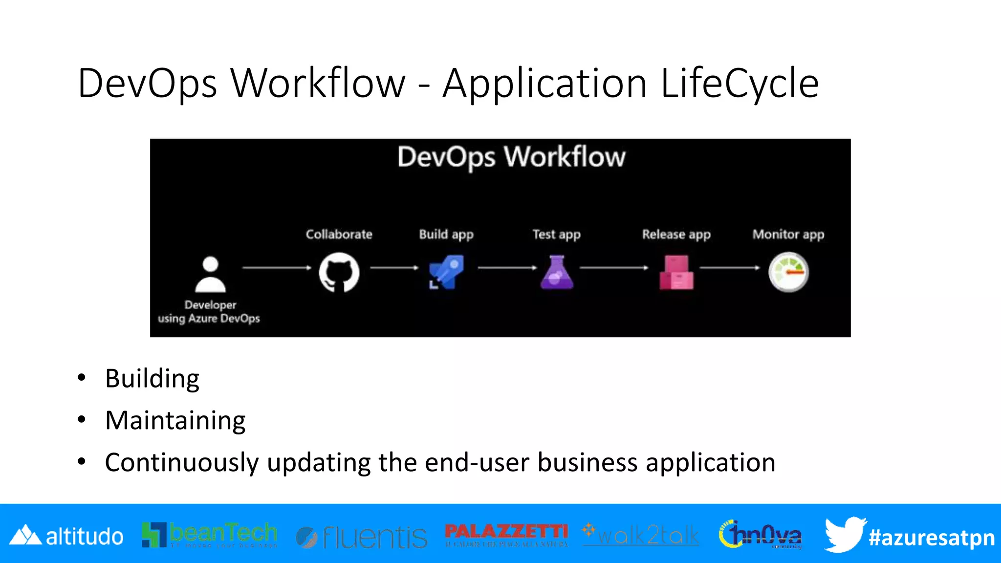 Azure Saturday Pordenone 2019 Mlnet Model Lifecycle With Azure Devops Ppt