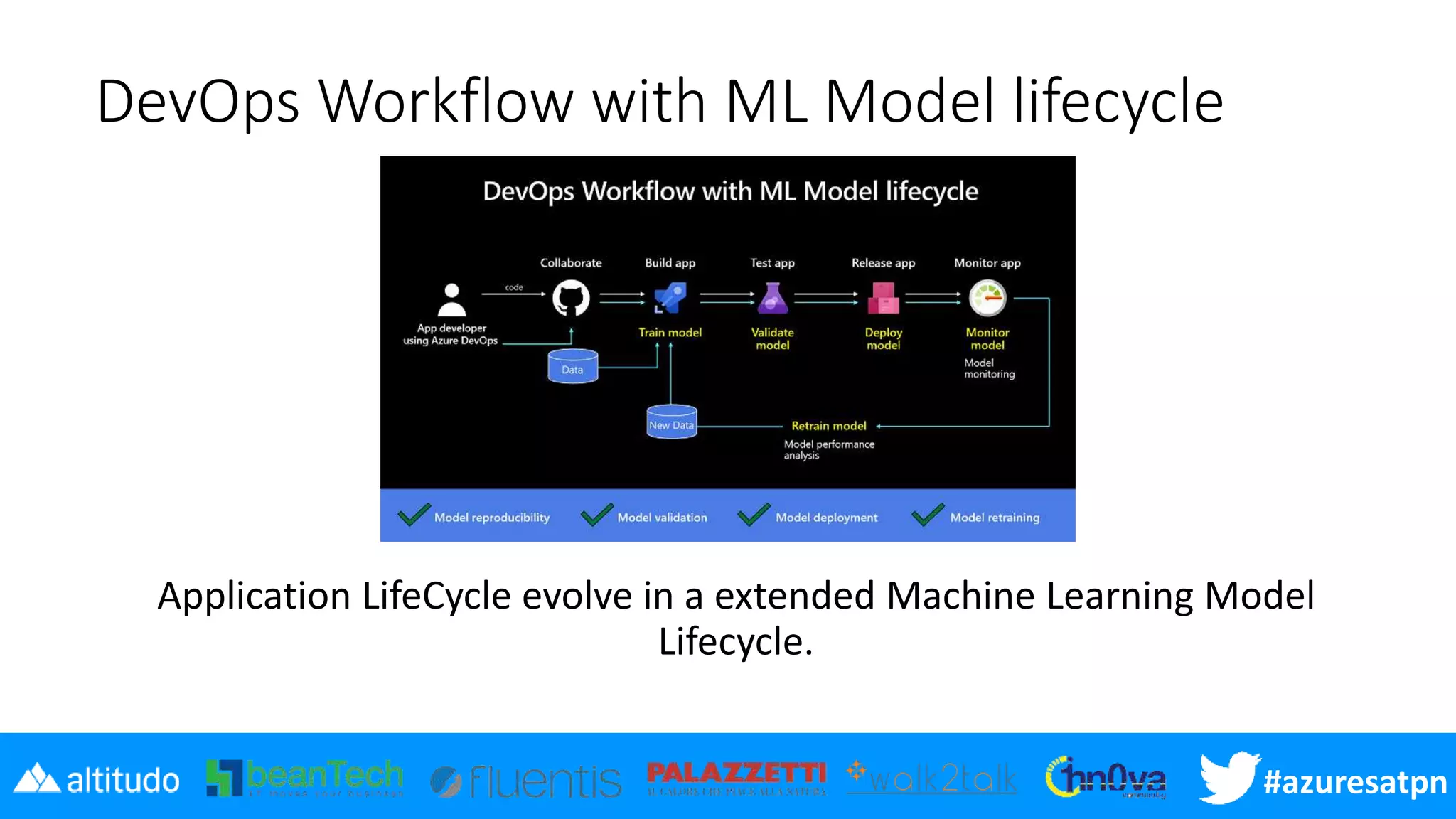 Azure saturday Pordenone 2019 - ML.NET model lifecycle with azure devops | PPT