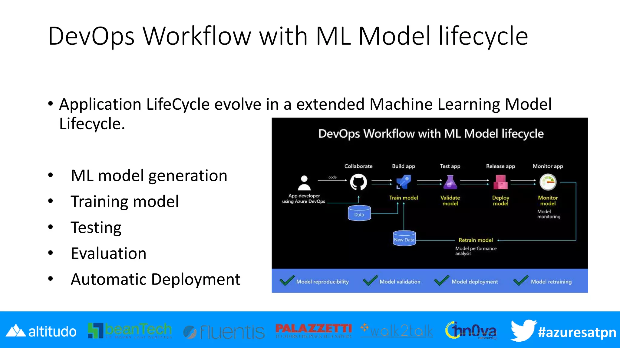 Azure Saturday Pordenone 2019 Mlnet Model Lifecycle With Azure Devops Ppt