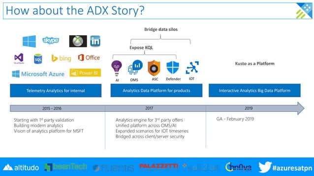 Azure Satpn19 Time Series Analytics With Azure Adx Ppt