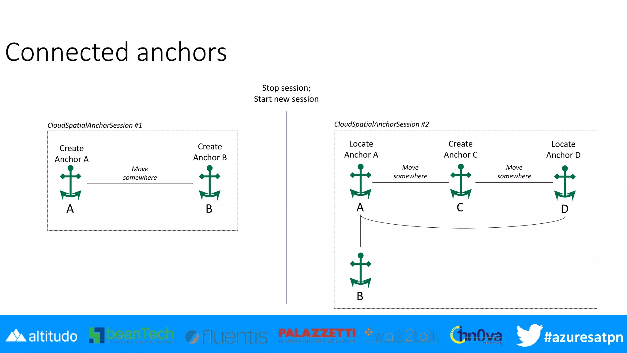 Realtà aumentata ed Azure, un binomio imbattibile | PPTX | Cloud Computing | Internet