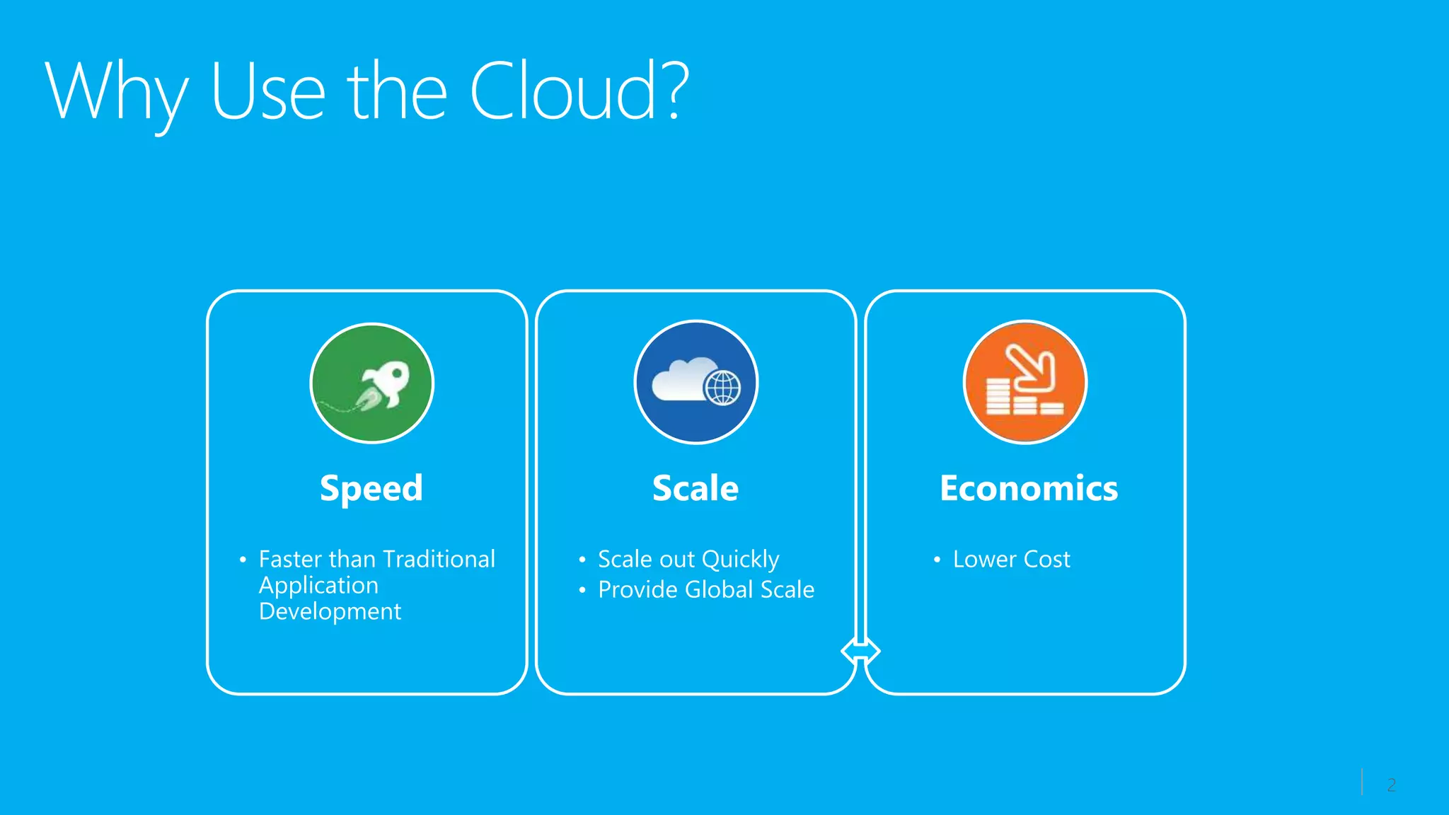 Introduction to Microsoft Azure | PPT