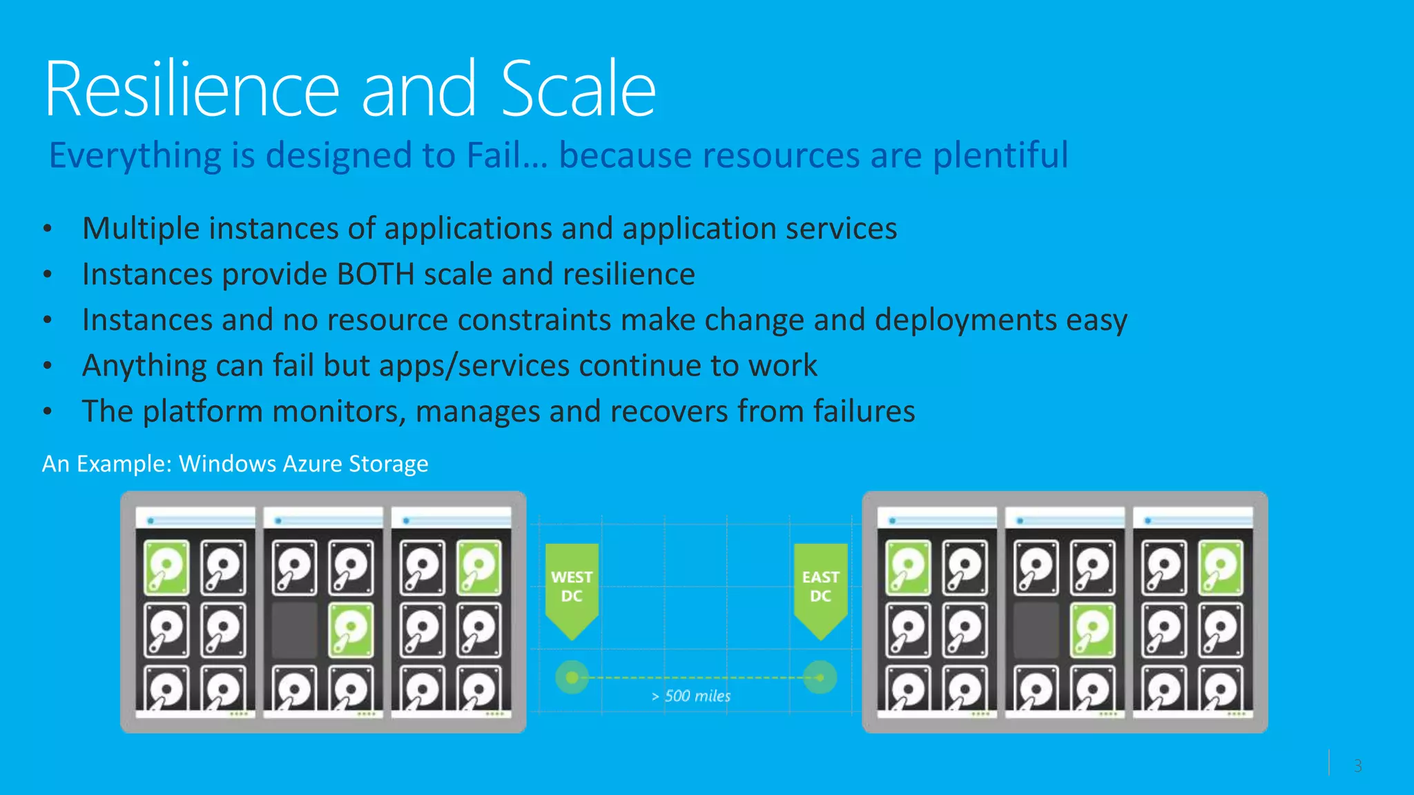 Introduction to Microsoft Azure | PPT