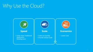 Introduction to Microsoft Azure | PPT