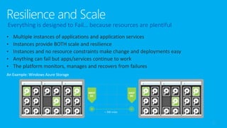 Introduction to Microsoft Azure | PPT