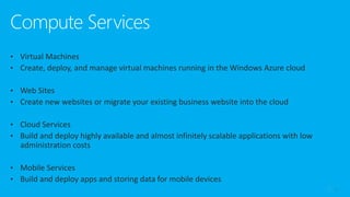 Introduction to Microsoft Azure | PPT