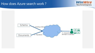 Azure Search | PPTX
