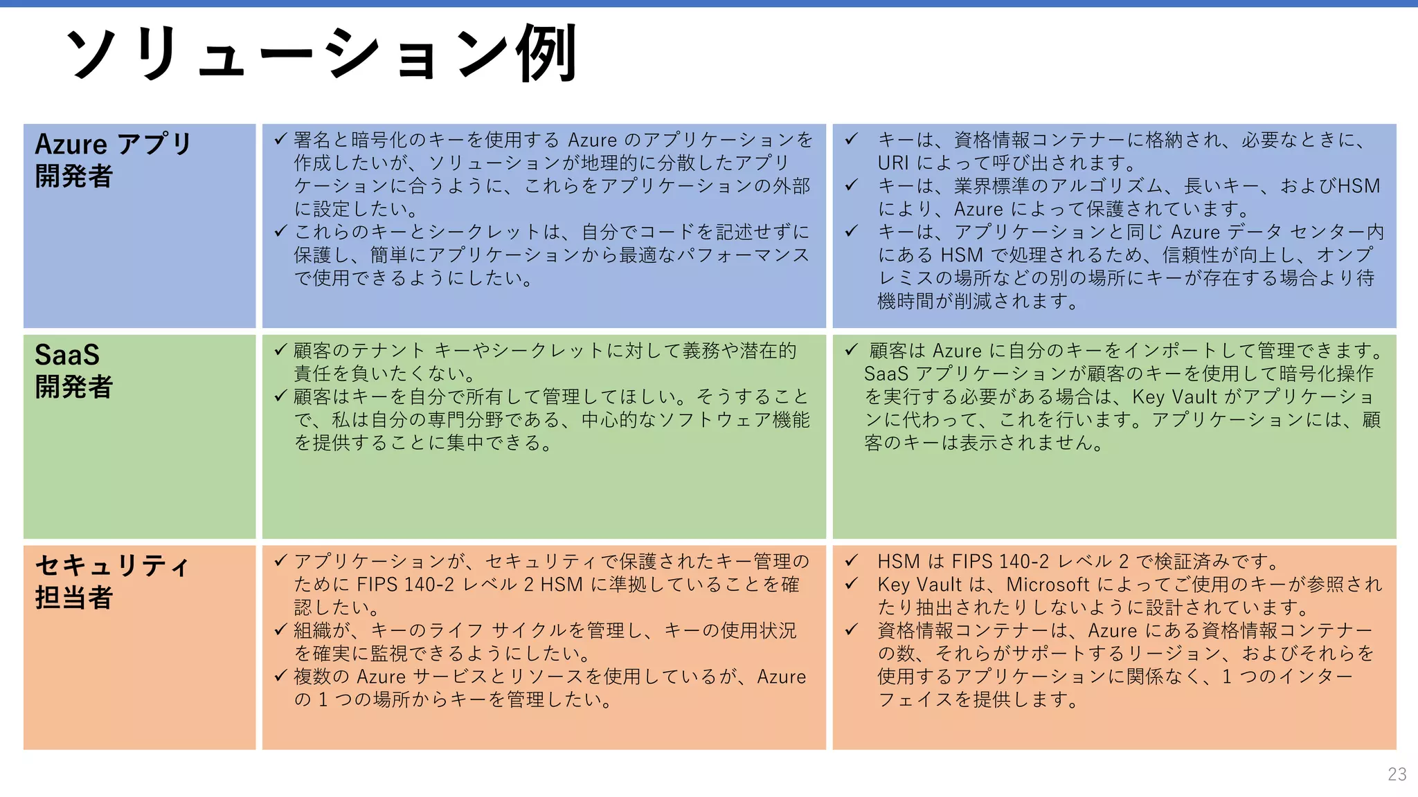 Azure SecOps! Azure Key Vaultを用いたクラウドのキー管理 | PPTX