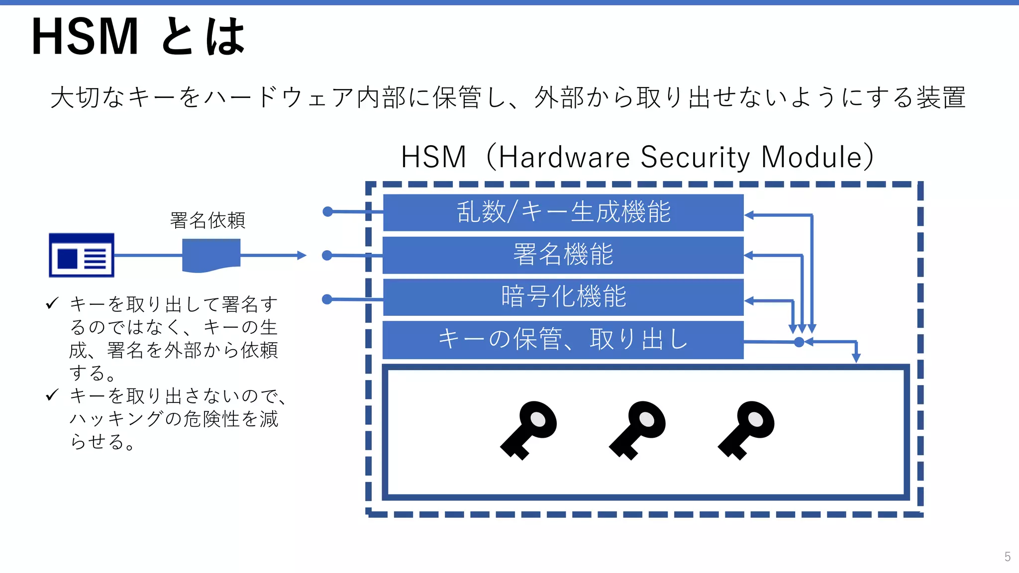 Azure SecOps! Azure Key Vaultを用いたクラウドのキー管理 | PPTX