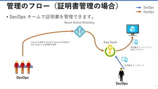 Azure SecOps! Azure Key Vaultを用いたクラウドのキー管理 | PPTX