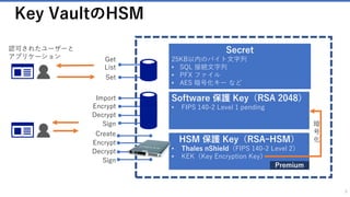 Azure SecOps! Azure Key Vaultを用いたクラウドのキー管理 | PPTX