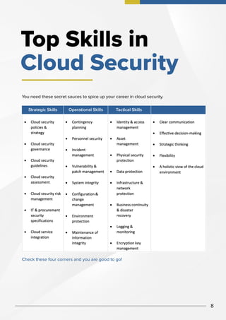 Azure security | PDF
