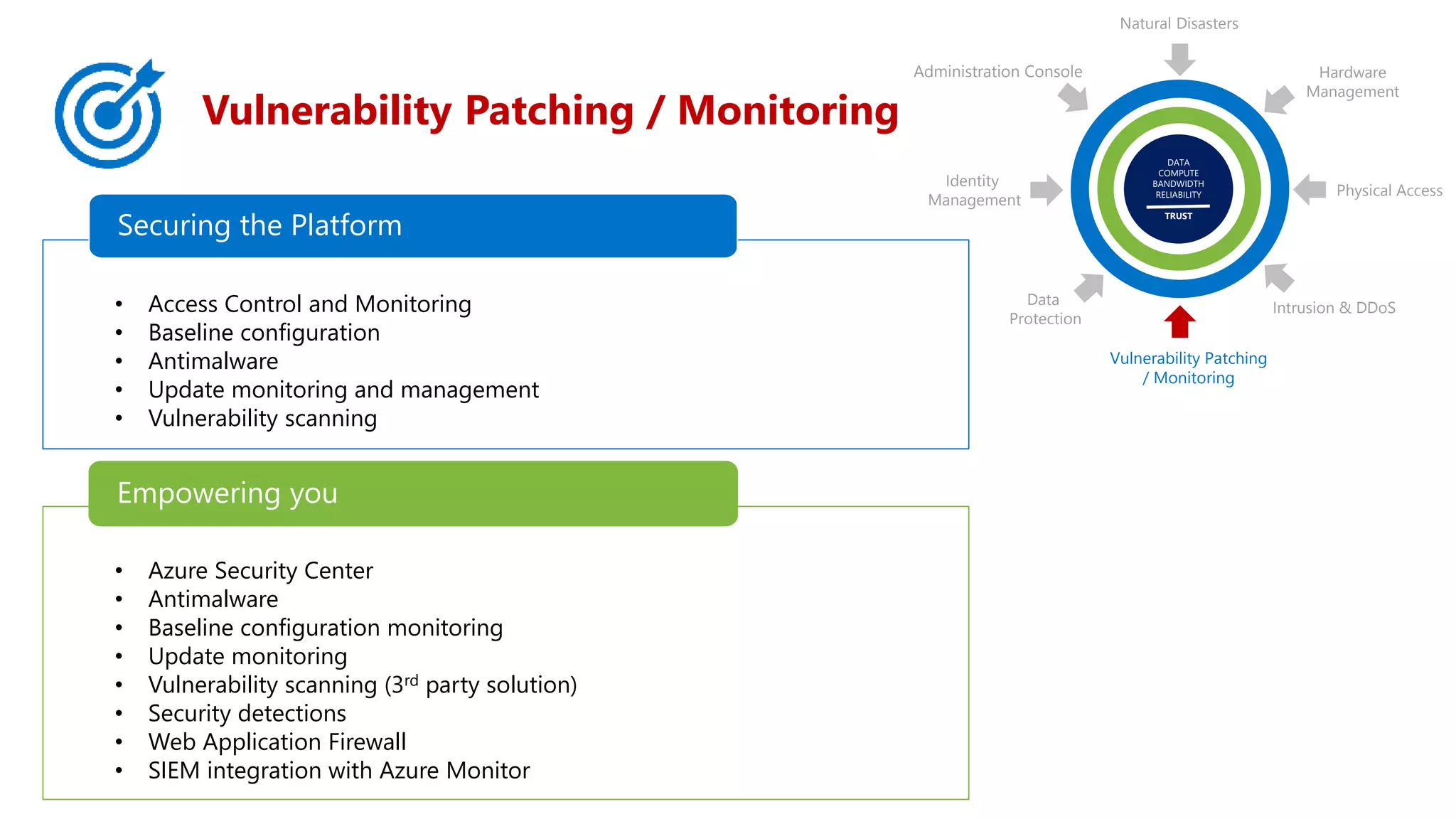 Azure security and Compliance | PPTX
