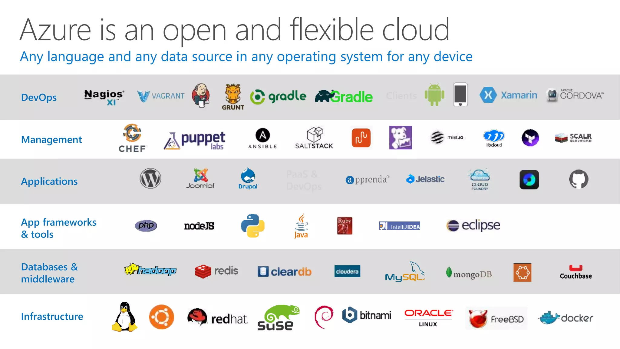 Azure security and Compliance | PPTX