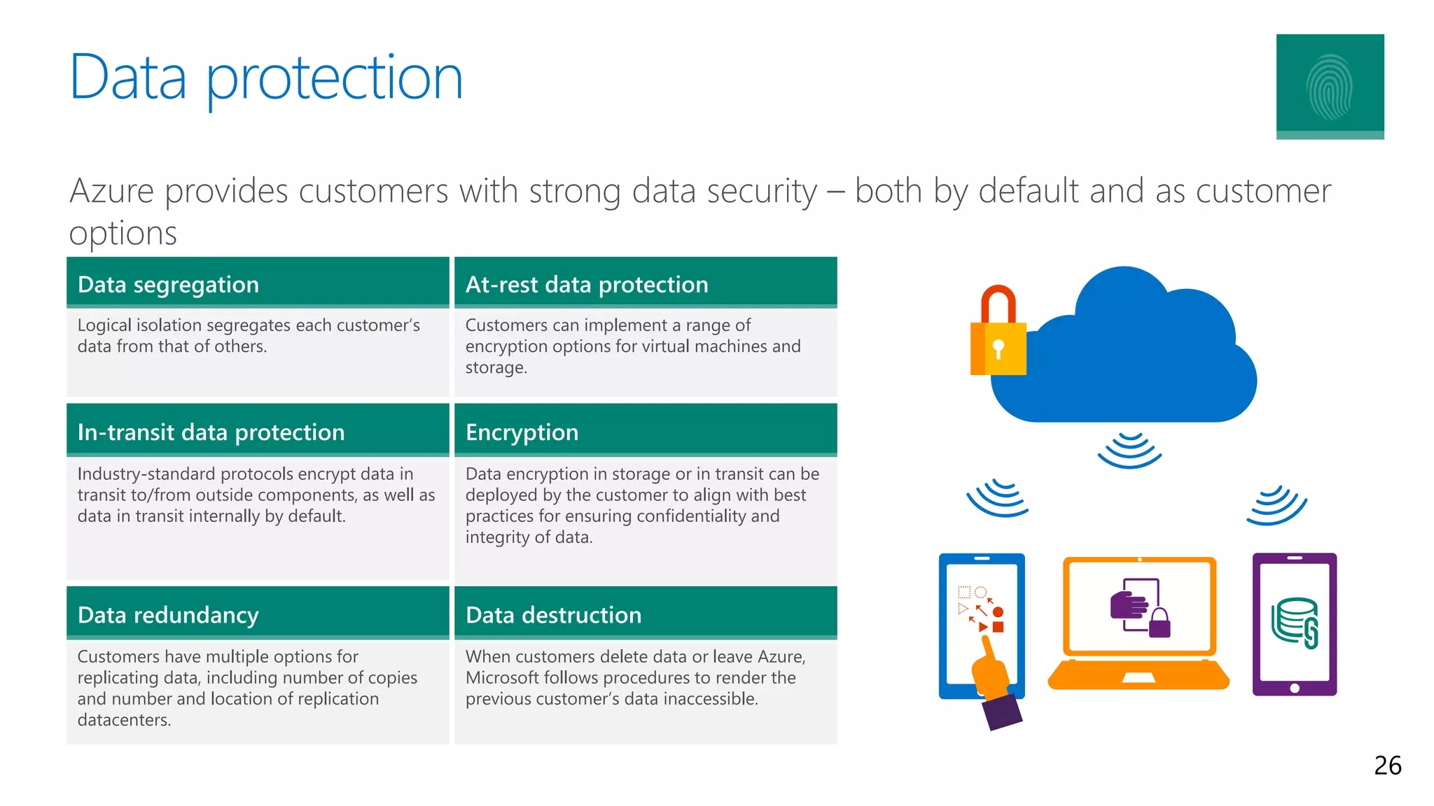 Azure security and Compliance | PPTX