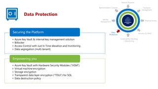 Azure security and Compliance | PPTX