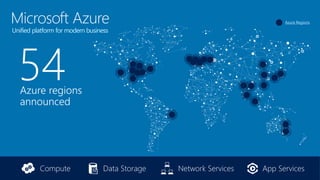 Azure security and Compliance | PPTX