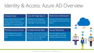 Azure security and Compliance | PPTX