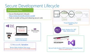 Azure security and Compliance | PPTX