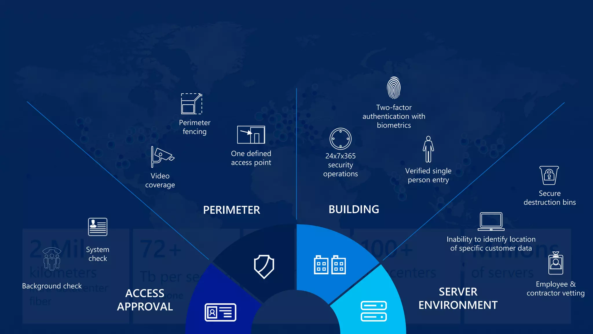 Azure security architecture | PDF