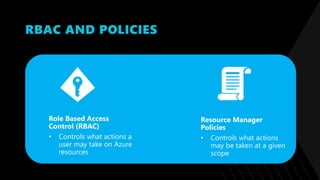 Azure security architecture | PDF