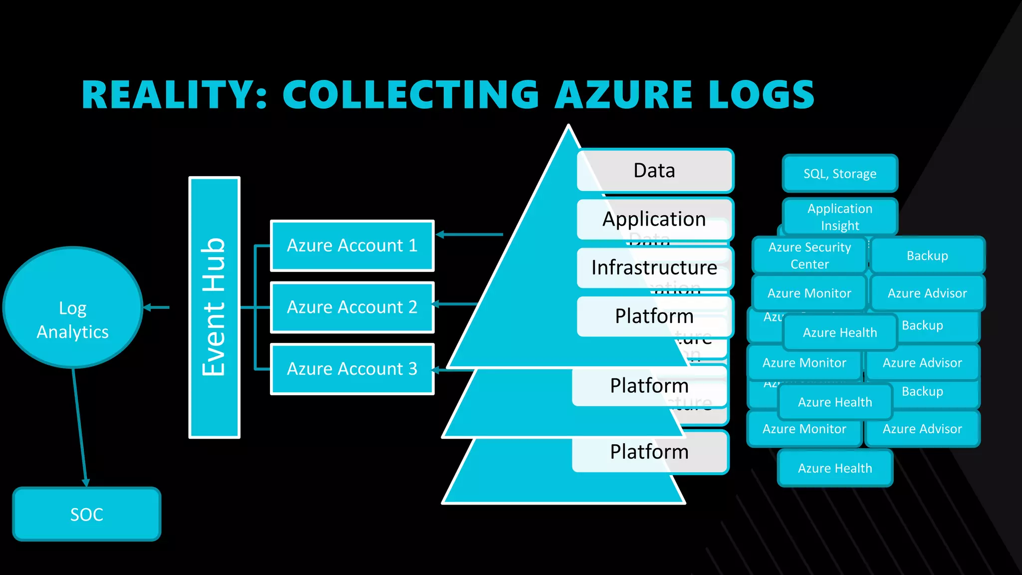 FAUG #9: Azure security architecture and stories from the trenches | PPT