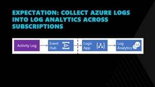 FAUG #9: Azure security architecture and stories from the trenches | PPT