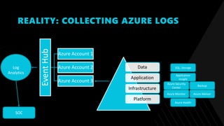 FAUG #9: Azure security architecture and stories from the trenches | PPT