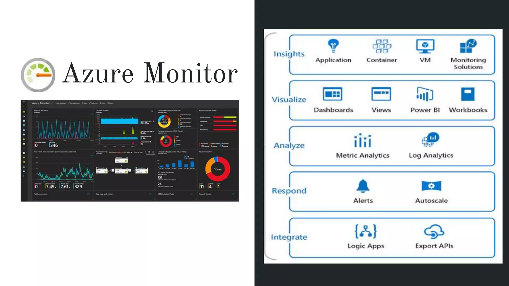 Azure security basics | PPT