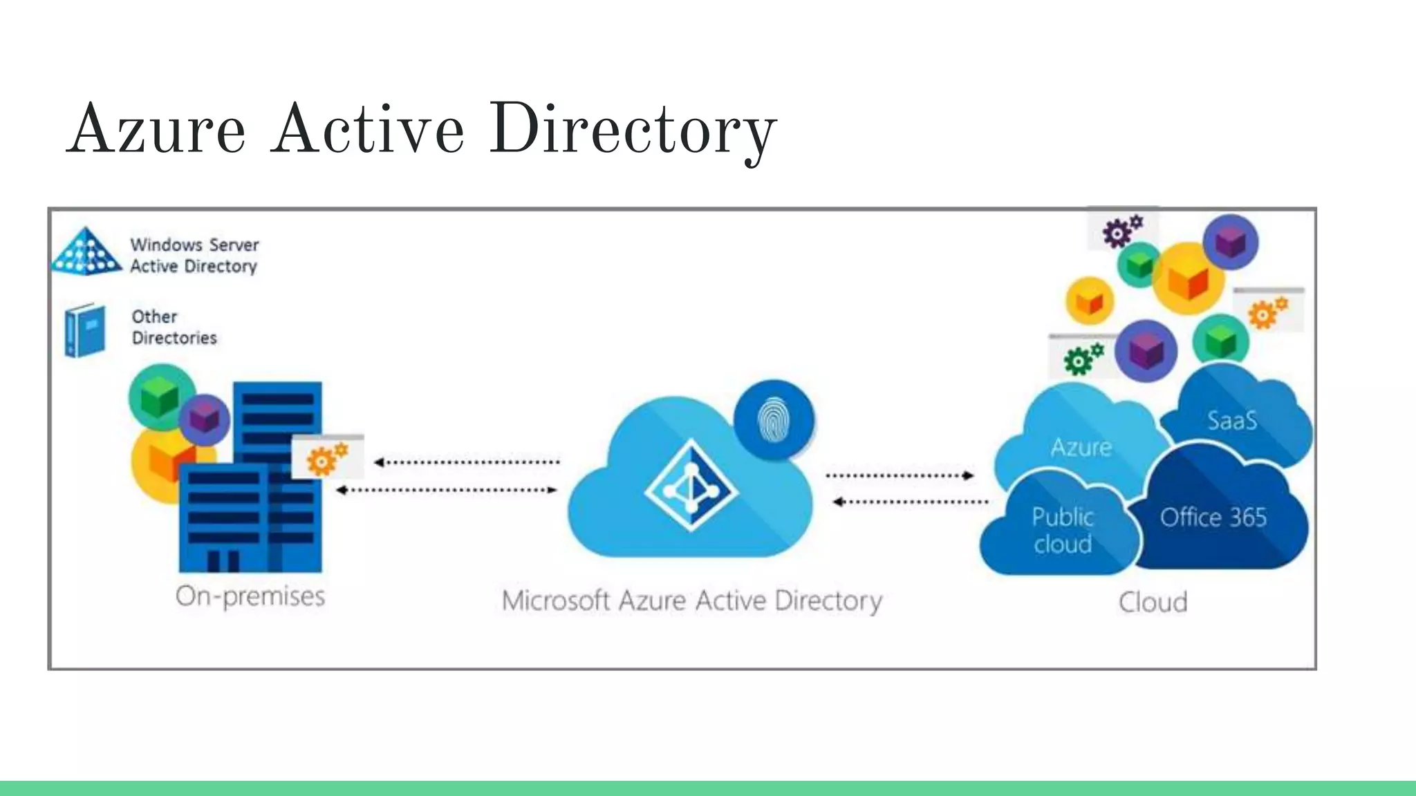 Azure security basics | PPT