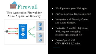 Azure security basics | PPT