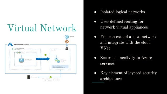 Azure security basics | PPT