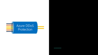 Azure security basics | PPT