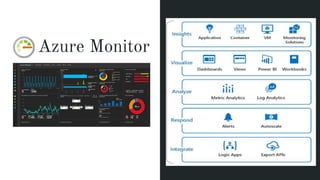 Azure security basics | PPT