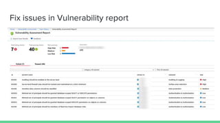 Azure security basics | PPT