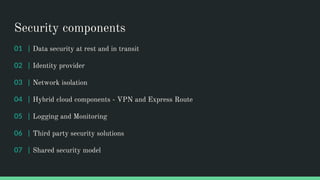 Azure security basics | PPT