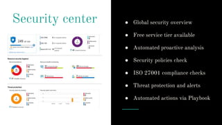 Azure security basics | PPT