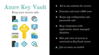 Azure security basics | PPT