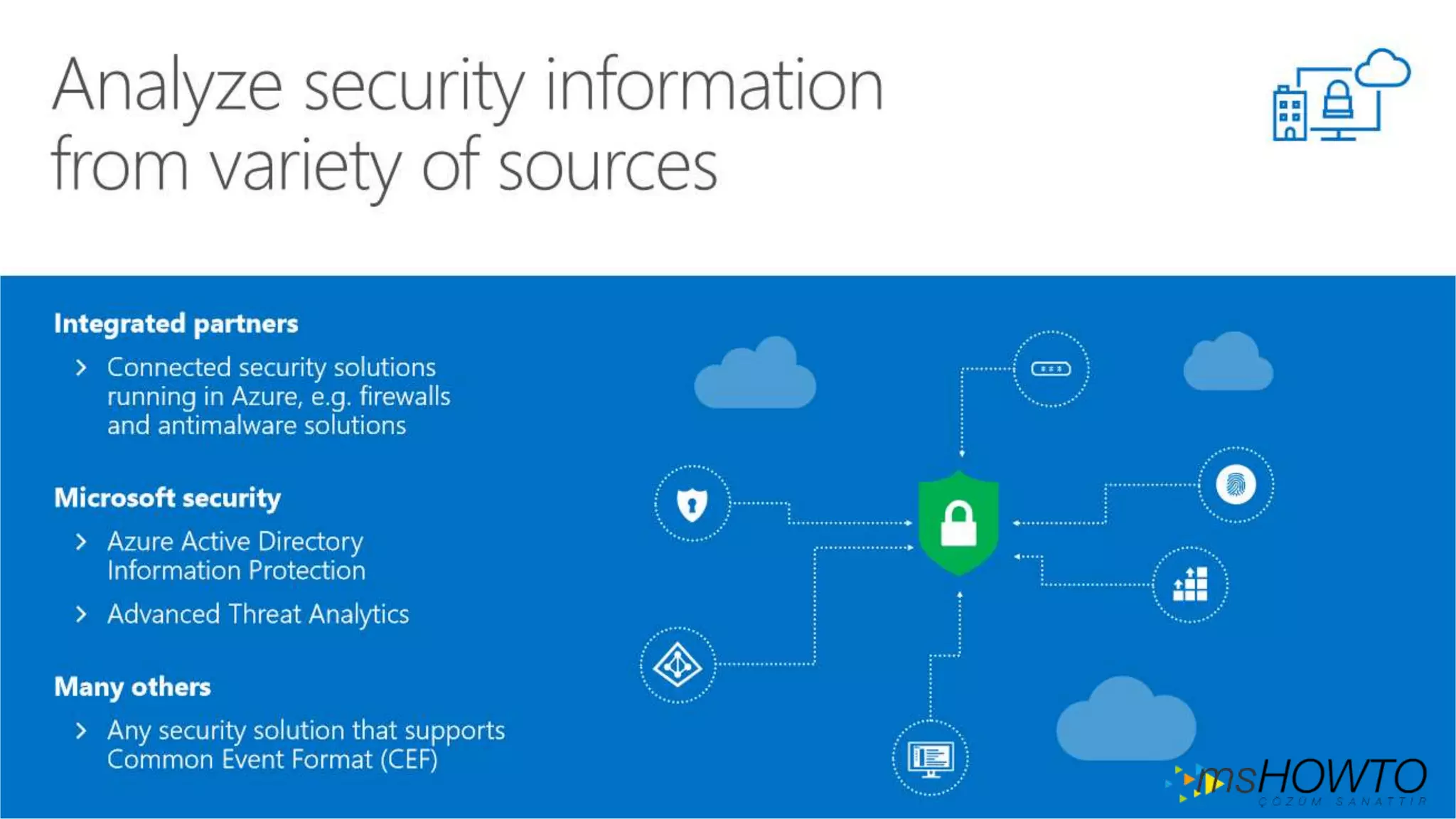 Azure Security Center | PPTX