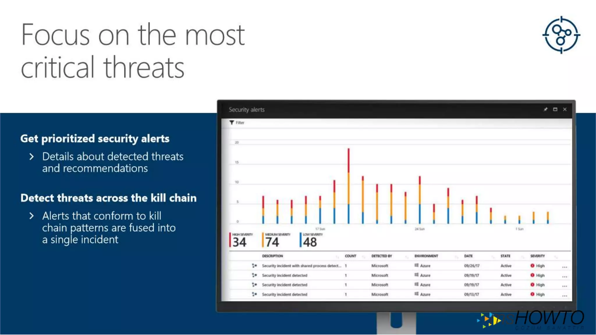 Azure Security Center | PPTX