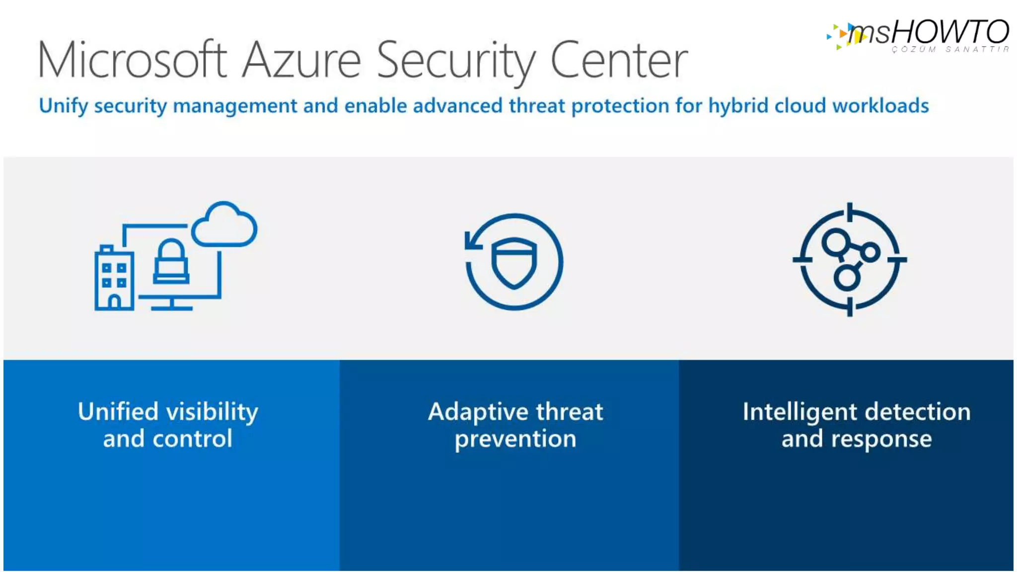 Azure Security Center | PPTX