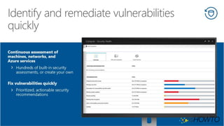 Azure Security Center | PPT