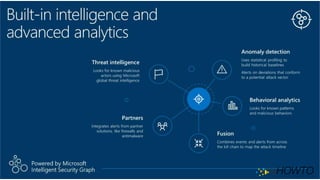 Azure Security Center | PPT