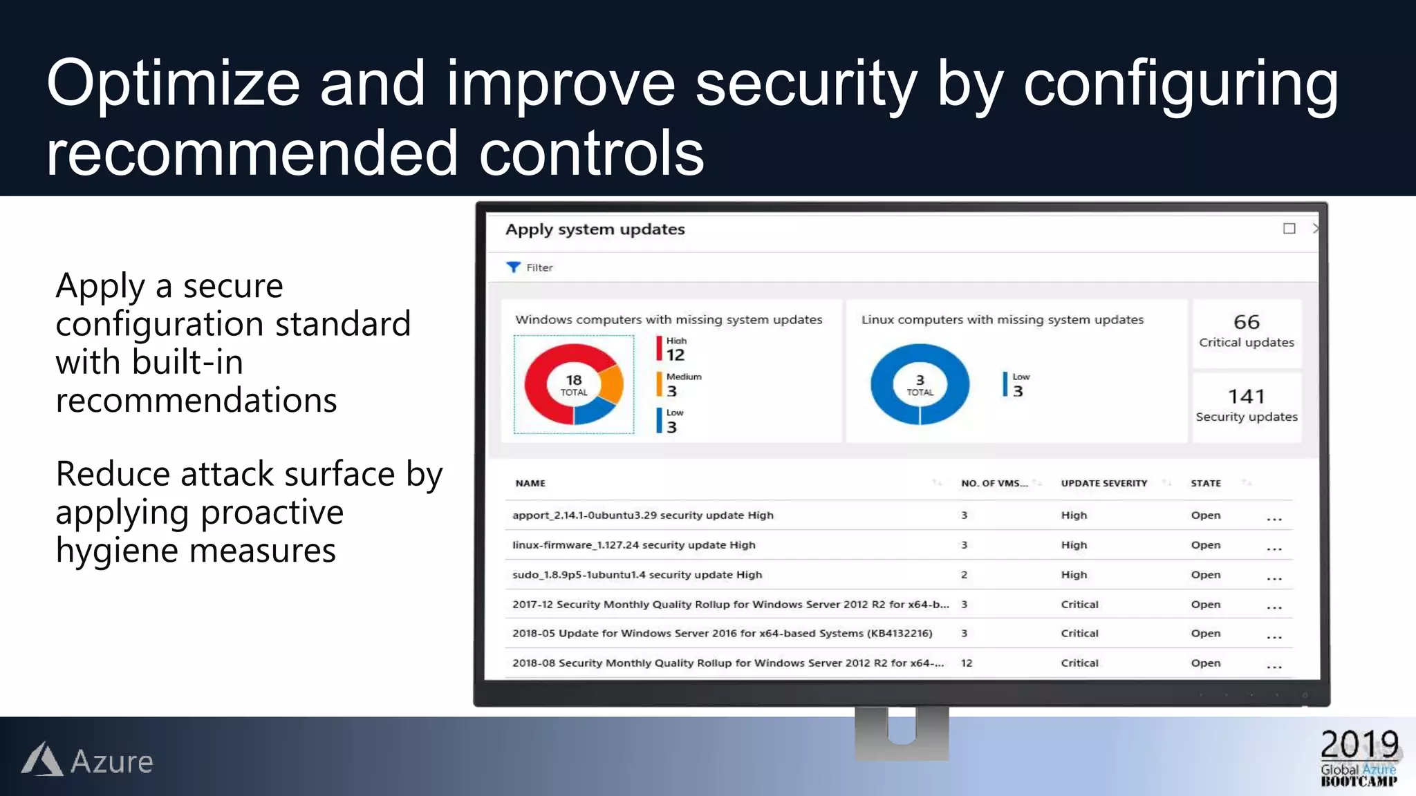 Azure Security Center- Zero to Hero | PPTX