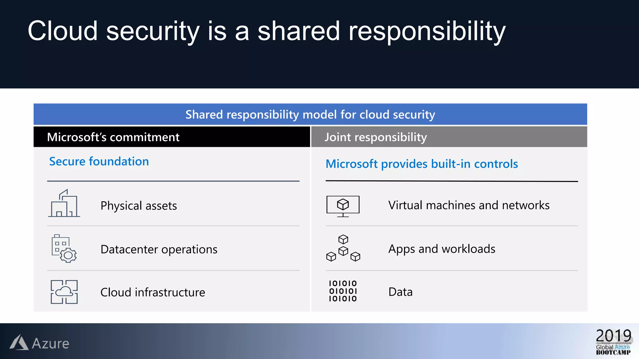 Azure Security Center- Zero to Hero | PPTX