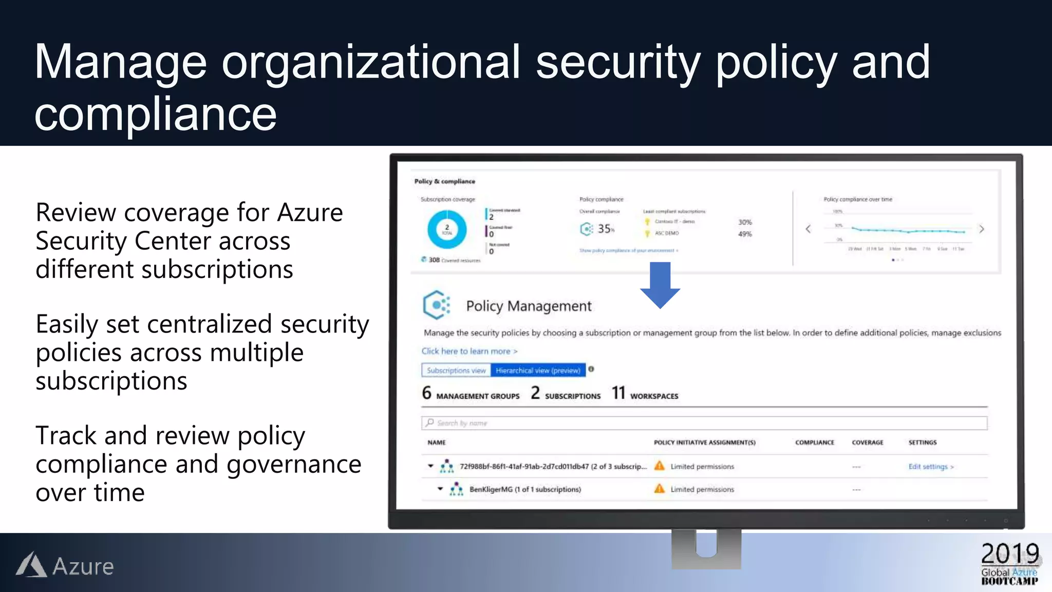 Azure Security Center- Zero to Hero | PPTX