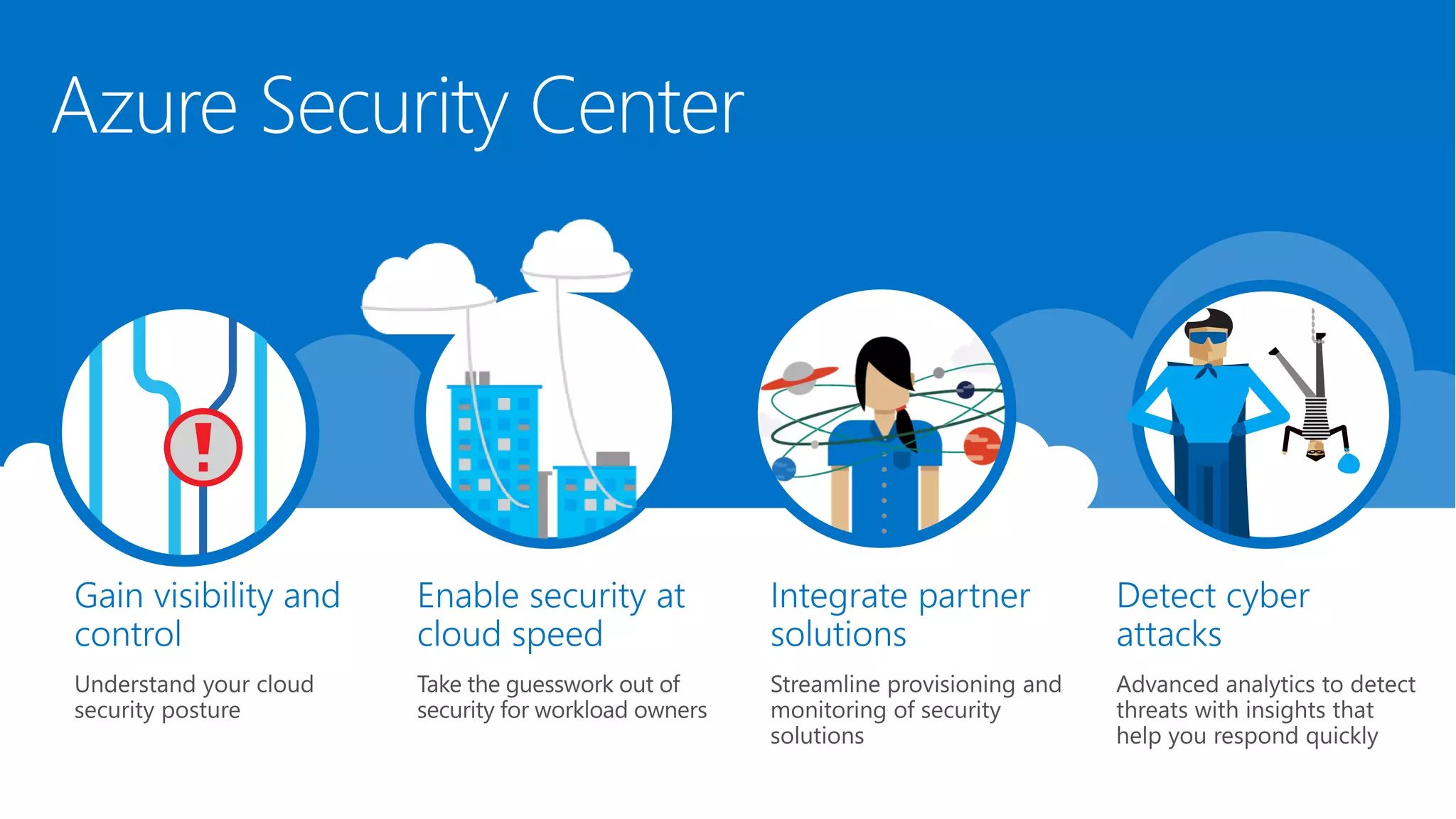 Azure Security Center | PDF