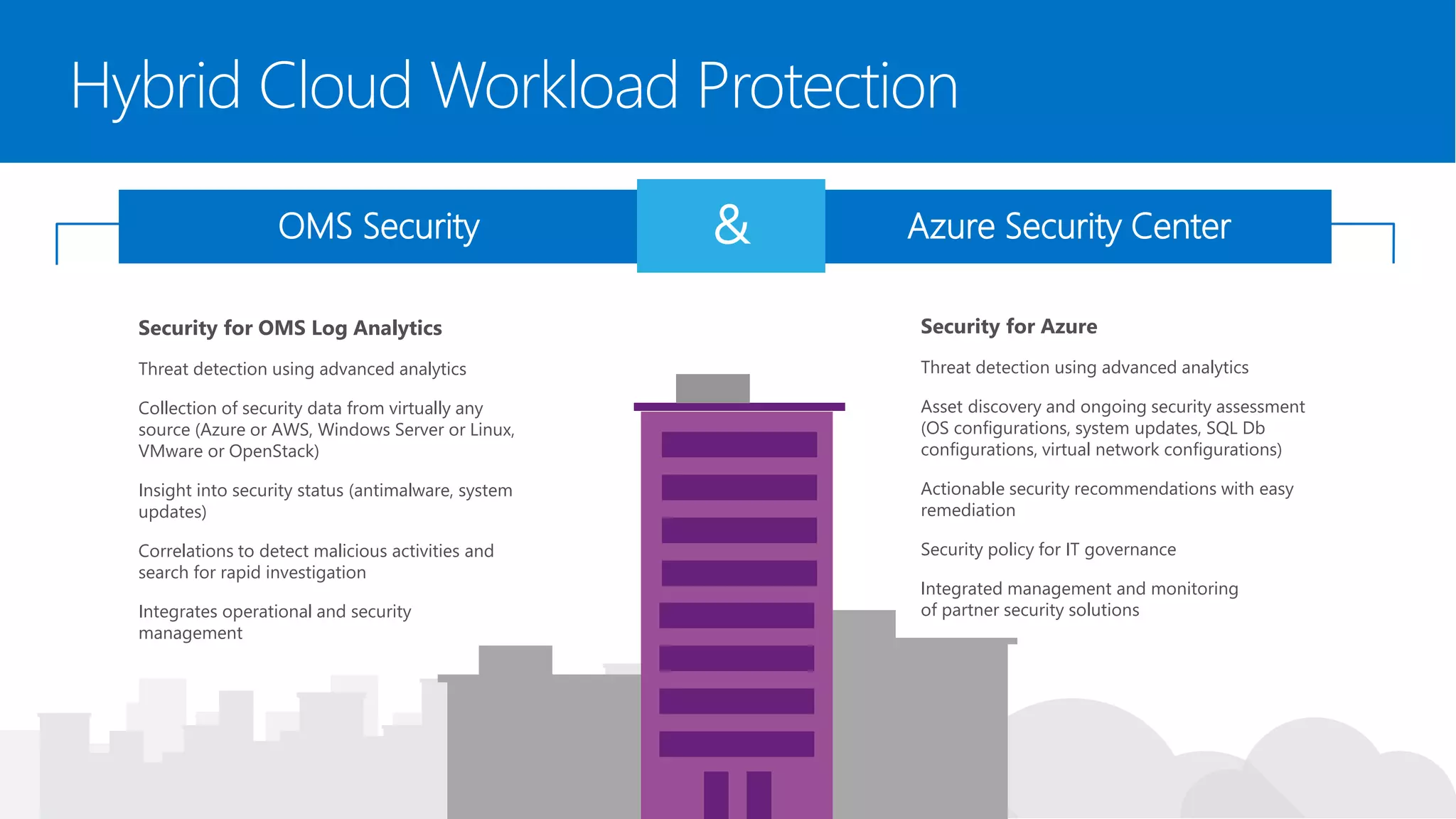 Azure Security Center | PDF