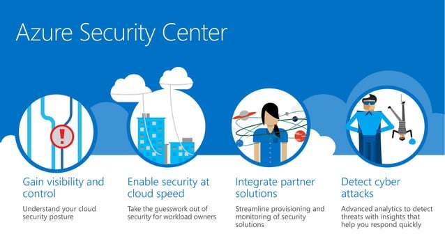 Azure Security Center | PDF
