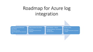 Azure Security Center | PDF